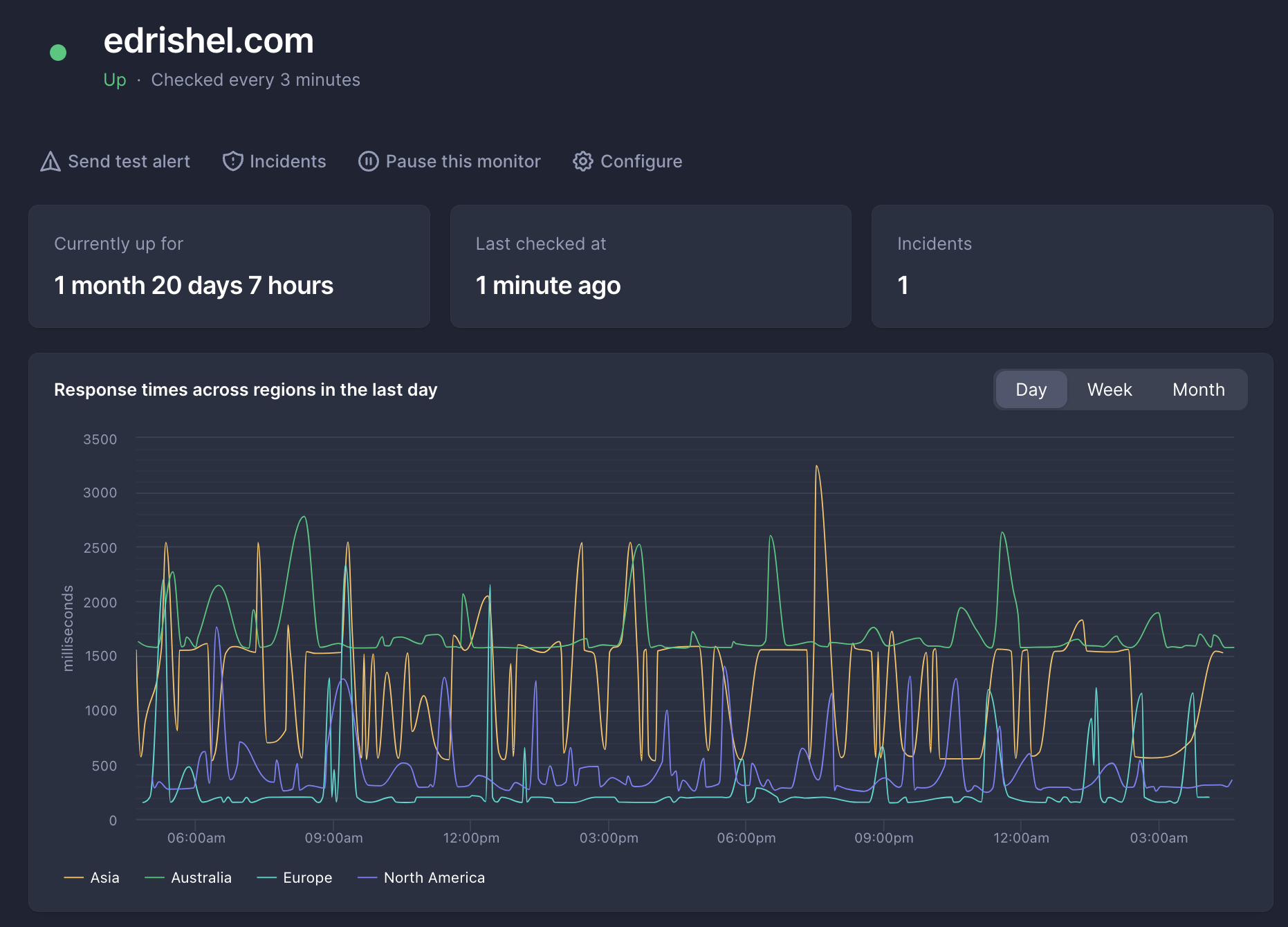 Best Free Website Uptime Monitoring Services — Ed Rishel